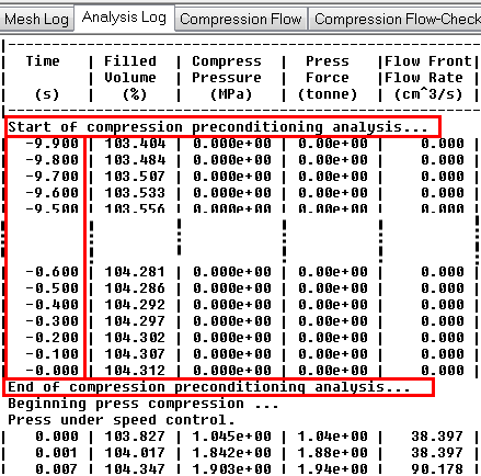 Preconditioning results for reactive compression molding