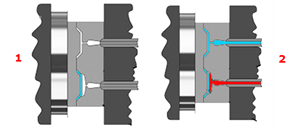 Two-shot sequential overmolding