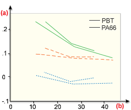 Moldflow's fiber orientation models