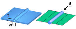 Modeling gas channels