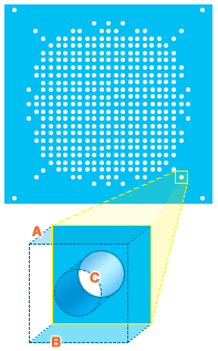 Shape factor calculation for underfill encapsulation