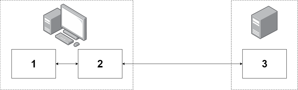 Autodesk Licensing Service