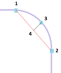 Generate Mold Mesh tool dialog