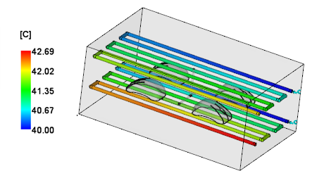 Review cooling circuit results
