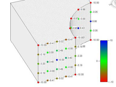 Analysis Results Display