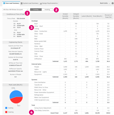 Systems Analysis: Loads Report