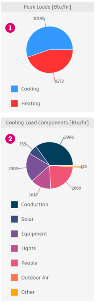 Systems Analysis: Loads Report