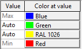 Analysis Display Styles Dialog: Color Tab