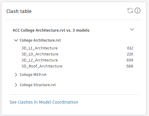 About the Overview Panel