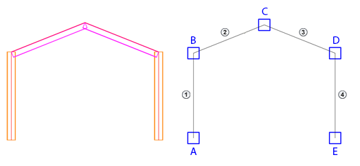 About Steel Connections for Dynamo