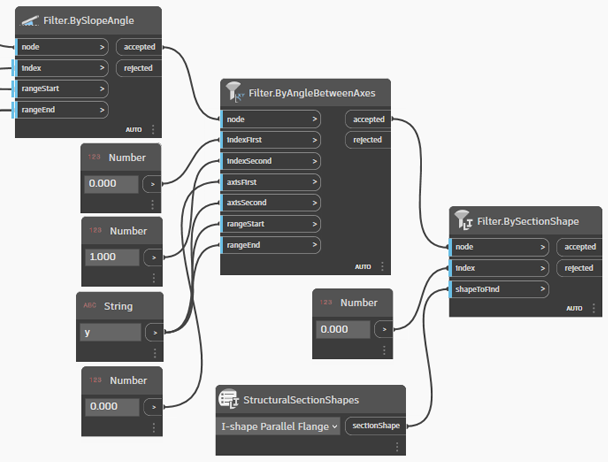 Filter the Connection Input Elements