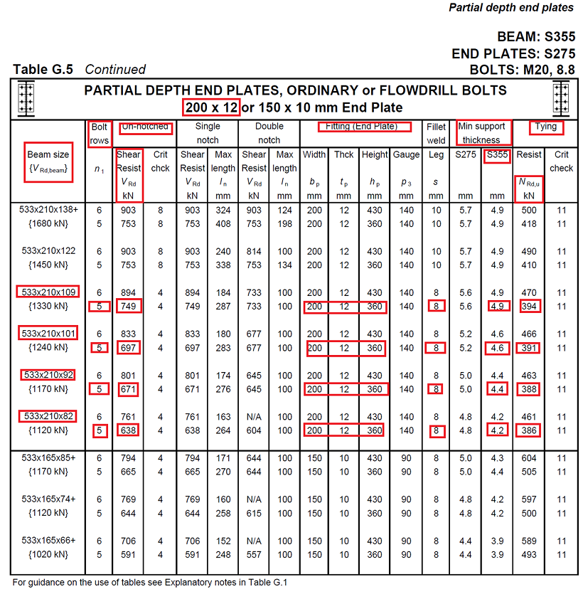 Connection Library BCSA-SCI Green Book