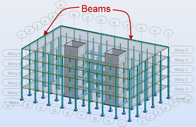Add Beams
