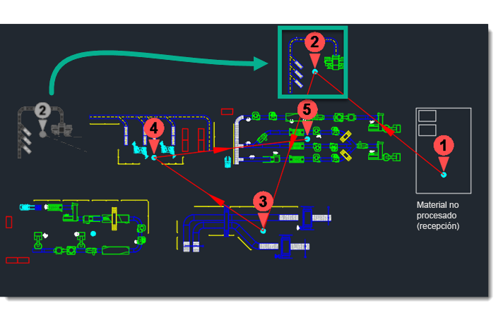 Mejora del flujo de materiales