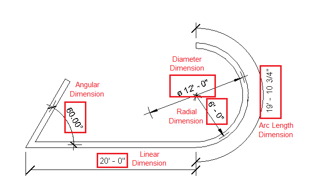 Dimensions and Constraints