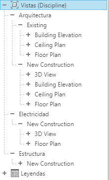 Organización del Navegador de proyectos