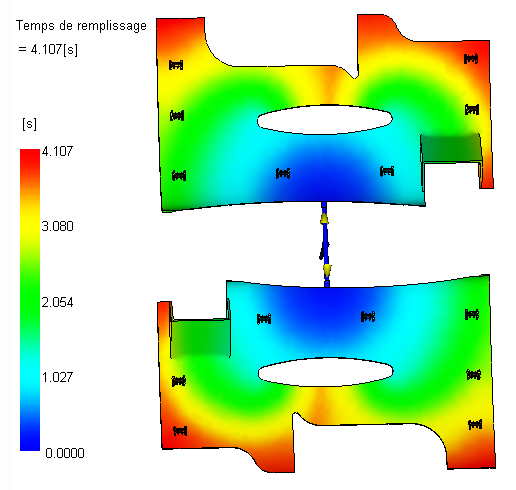 Examen des résultats du temps de remplissage