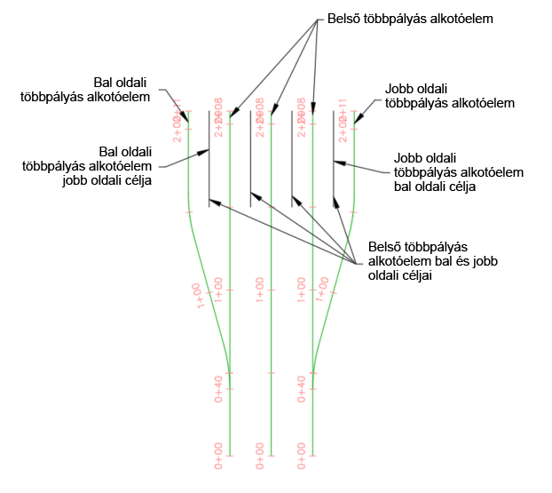 Internal_Multi_Track