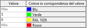 Finestra di dialogo Stili di visualizzazione analisi: scheda Colore