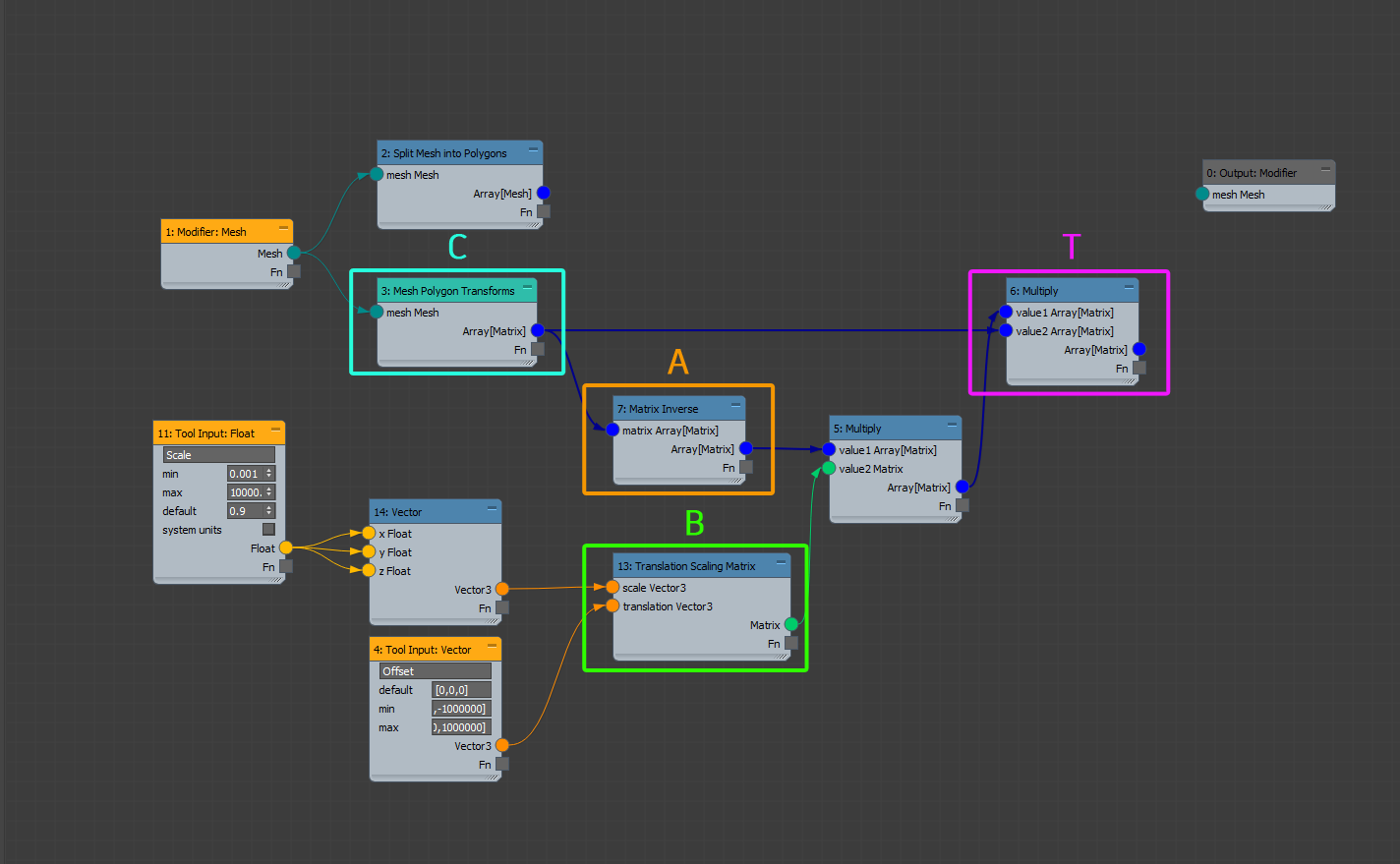 Modifier Basics