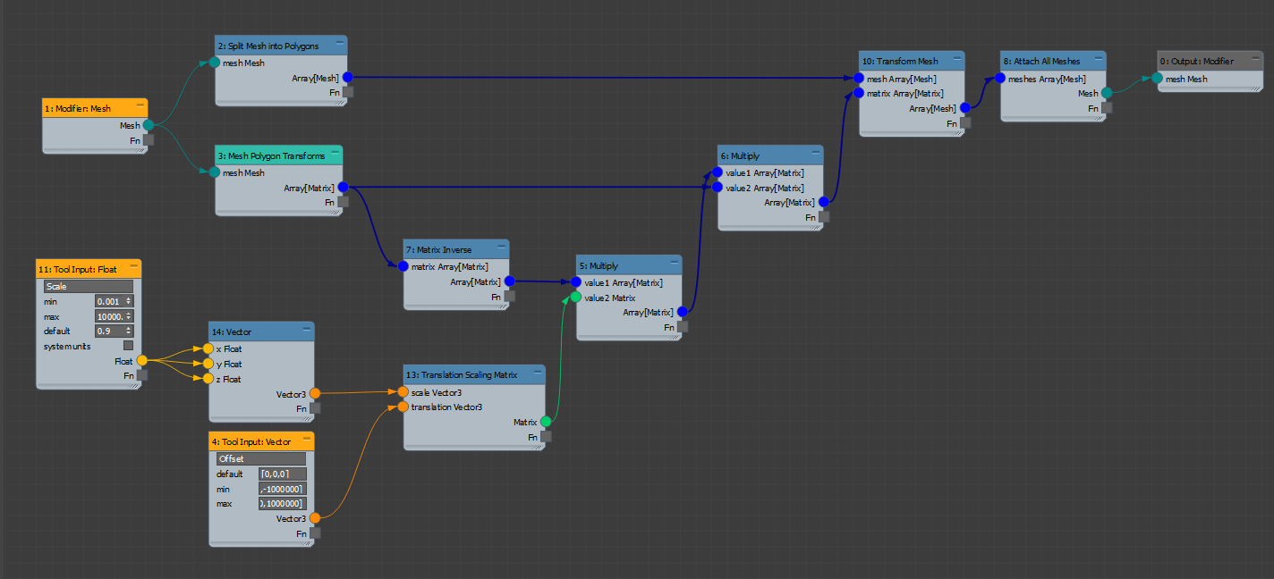 Modifier Basics