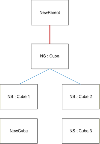 Understanding the Referenced Objects and Referenced Items