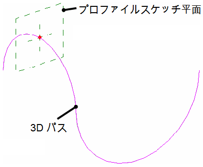 3D スケッチ