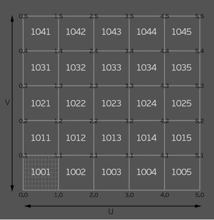 Displacement Mapping Using the Token