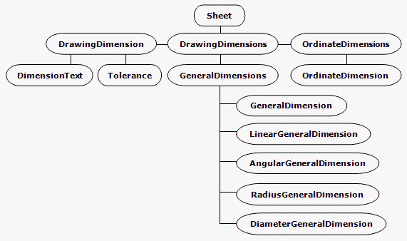 Inventor 2025 Help | Drawing Dimensions | Autodesk