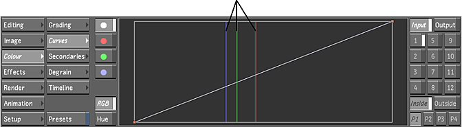 Plotting Colour Values when Adjusting Curves