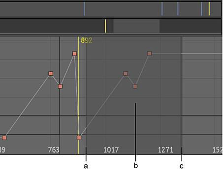 Pasting a Keyframe Sequence That Exceeds a Shot Boundary