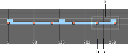 Pasting a Keyframe Sequence That Exceeds a Shot Boundary