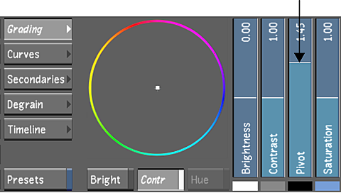 Setting the Pivot Point