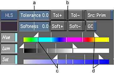 Setting the Softness Range in the HLS Keyer