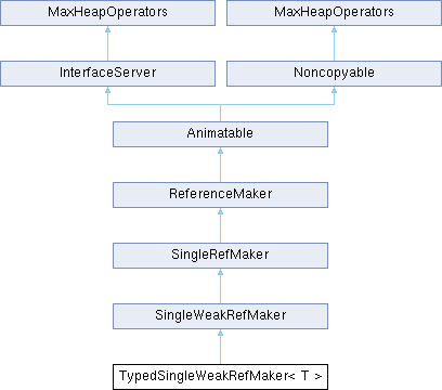 3ds Max C++ API Reference: TypedSingleWeakRefMaker Class Template Reference