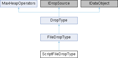 3ds Max C++ API Reference: ScriptFileDropType Class Reference