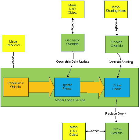 Plug-in Entry Points