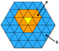 Geometry influence calculation methods