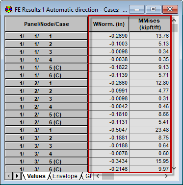 Display Slab Results in Tabular Form