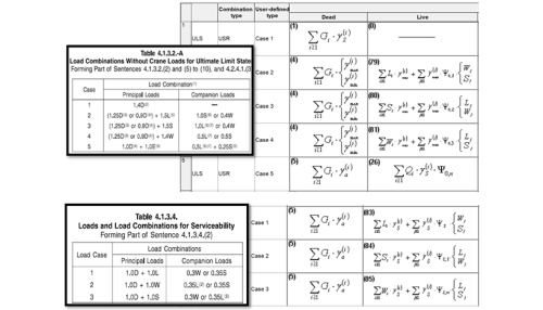 Nouveautés d’Autodesk Robot Structural Analysis Professional 2025