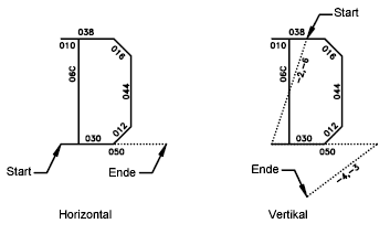 Spezielle Code-Referenzen