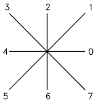 Spezielle Code-Referenzen