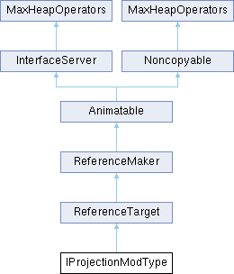 3ds Max C++ API Reference: IProjectionModType Class Reference