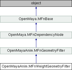 Python API 2.0 Reference: OpenMayaAnim.MFnWeightGeometryFilter Class Reference