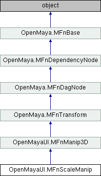 Python API 2.0 Reference: OpenMayaUI.MFnScaleManip Class Reference