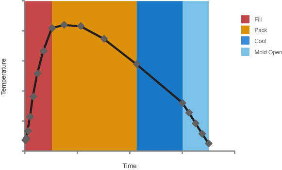 Selecting a Transient cool analysis