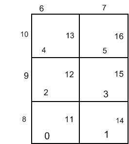 AutoCAD 2026 for Mac Developer and ObjectARX Help | AcGiGeometry::mesh | Autodesk