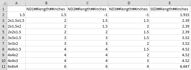 Struttura del file CSV