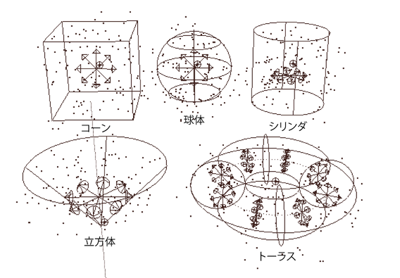 nParticle を放出する