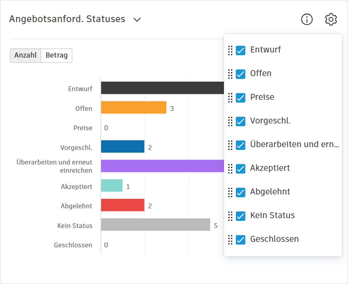 Personalisieren der Cost Management-Startseite